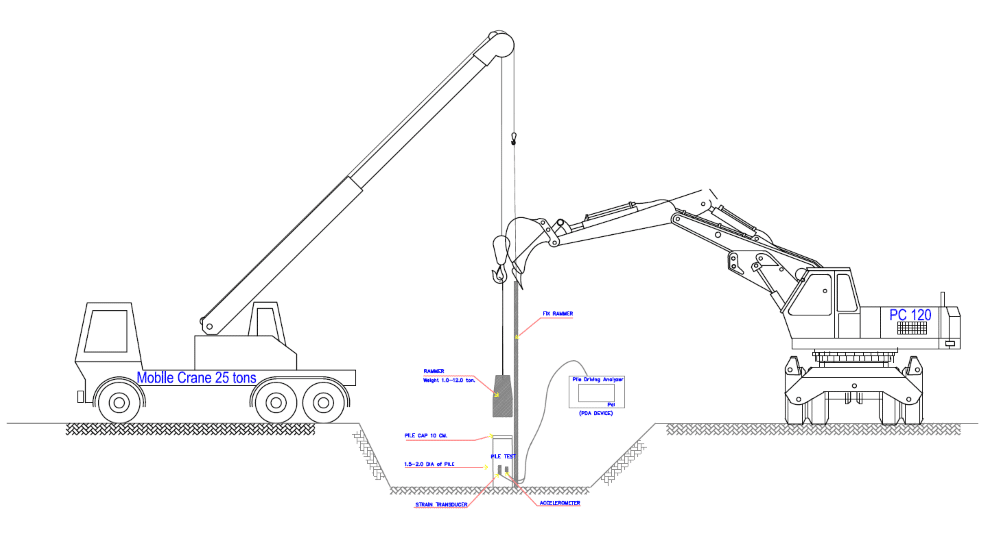 DYNAMIC LOAD TEST - Structuretestengineering