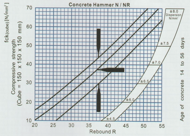 REBOUND HAMMER - Structuretestengineering
